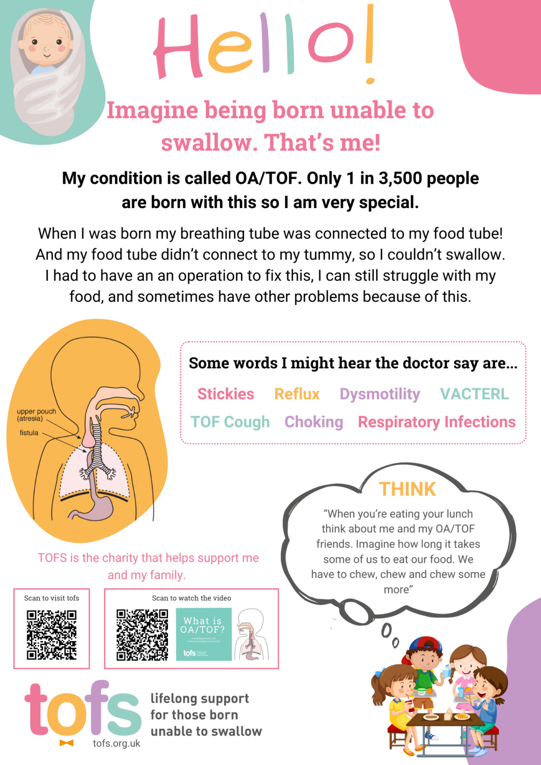 Child-friendly poster for hospitals and schools (A4) – TOFS | OA/TOF ...